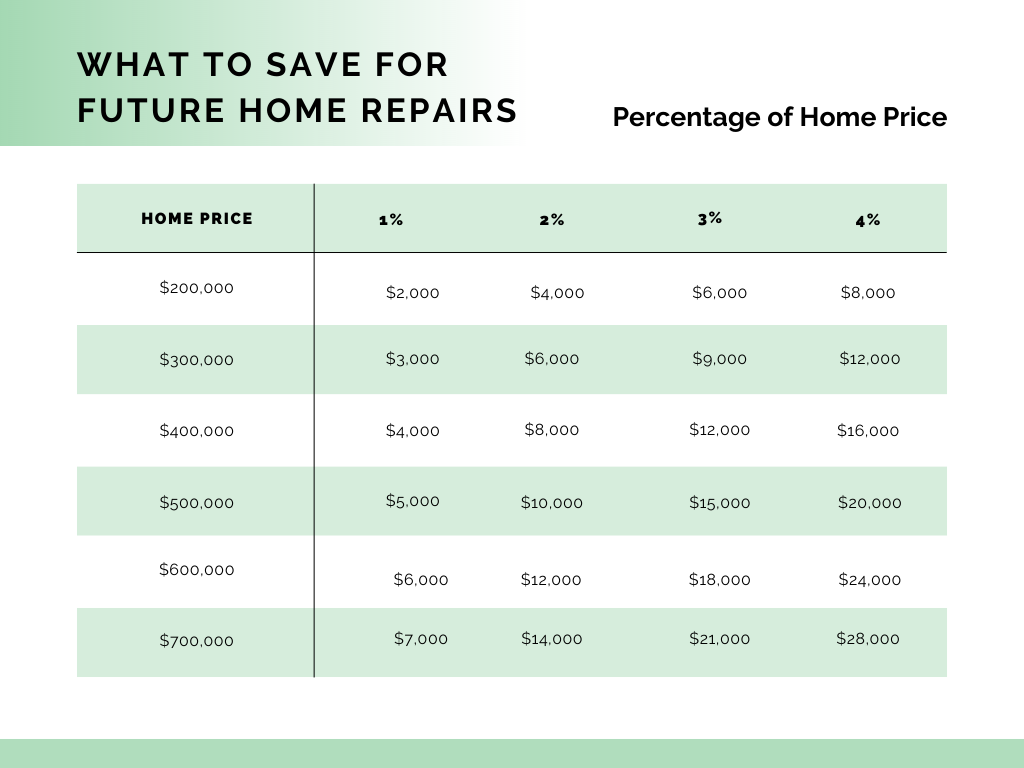 Can You Still Afford to Buy a Home in Today’s Market? - Little Writing Hen